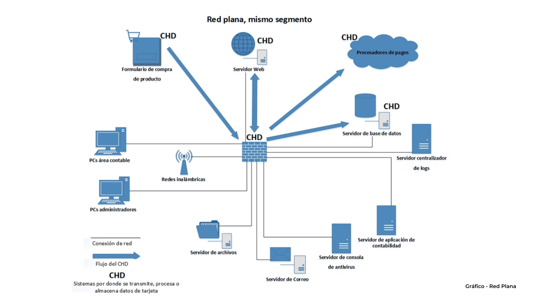 ¿Qué aspectos debemos tener en cuenta para identificar el alcance de ...